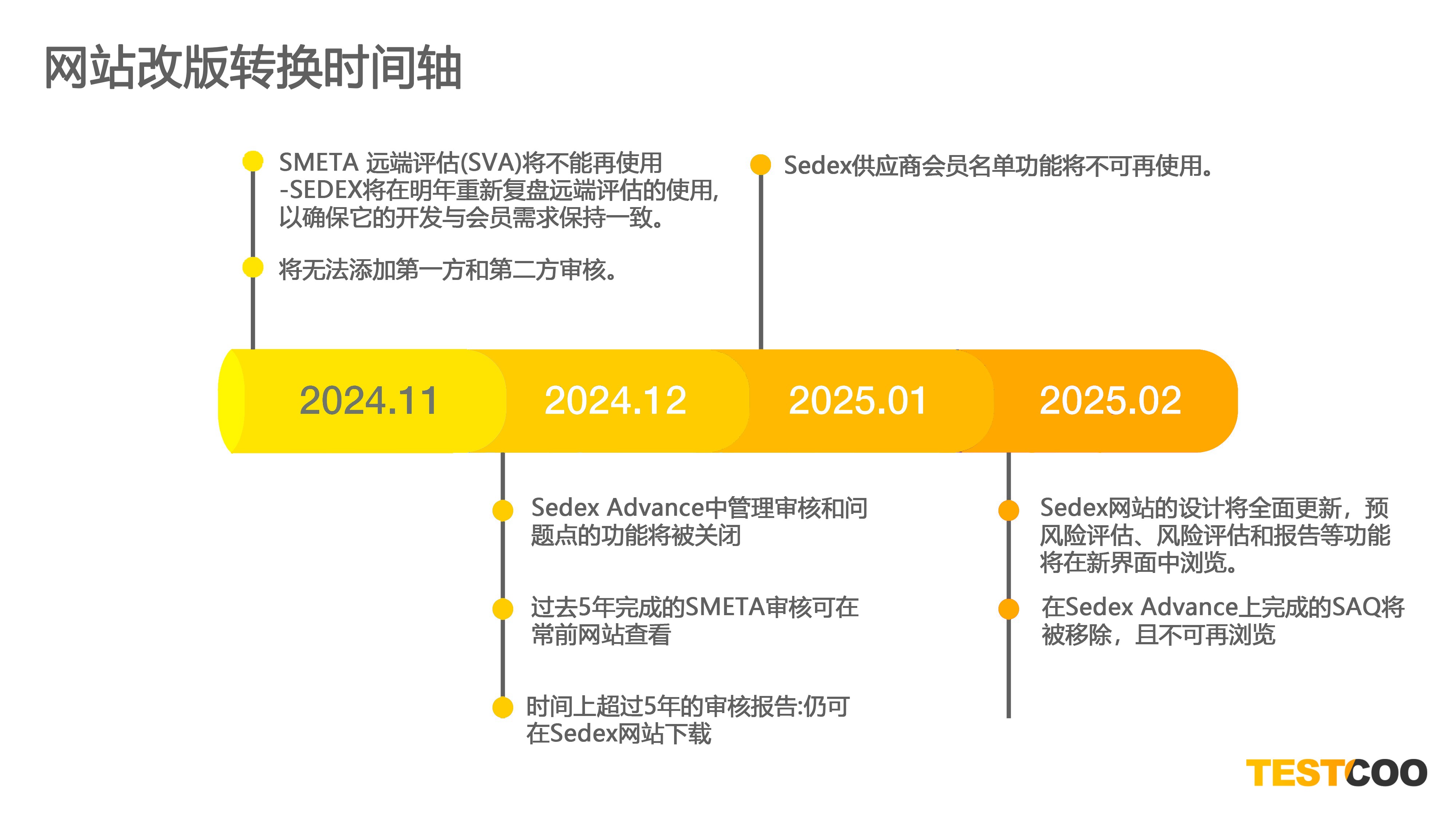 RBA / SA8000 / BSCI / SEDEX 验厂与社会责任系列标准比较表